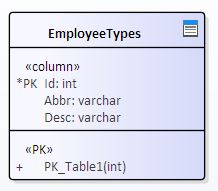 Look-up Engine Basics - Jack Yasgar .NET