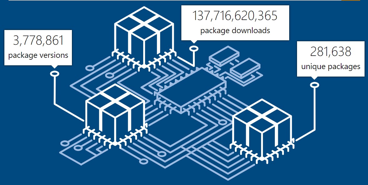 Storing .NET NuGet Packages in GitHub - Jack Yasgar .NET